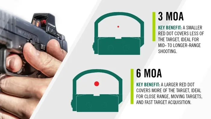 12 Best Budget Red Dots In 2024: [Hands-On Testing]