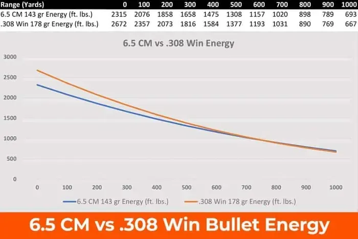 5 Best Long-Range Cartridges [2024]: Hunting, Precision, & More